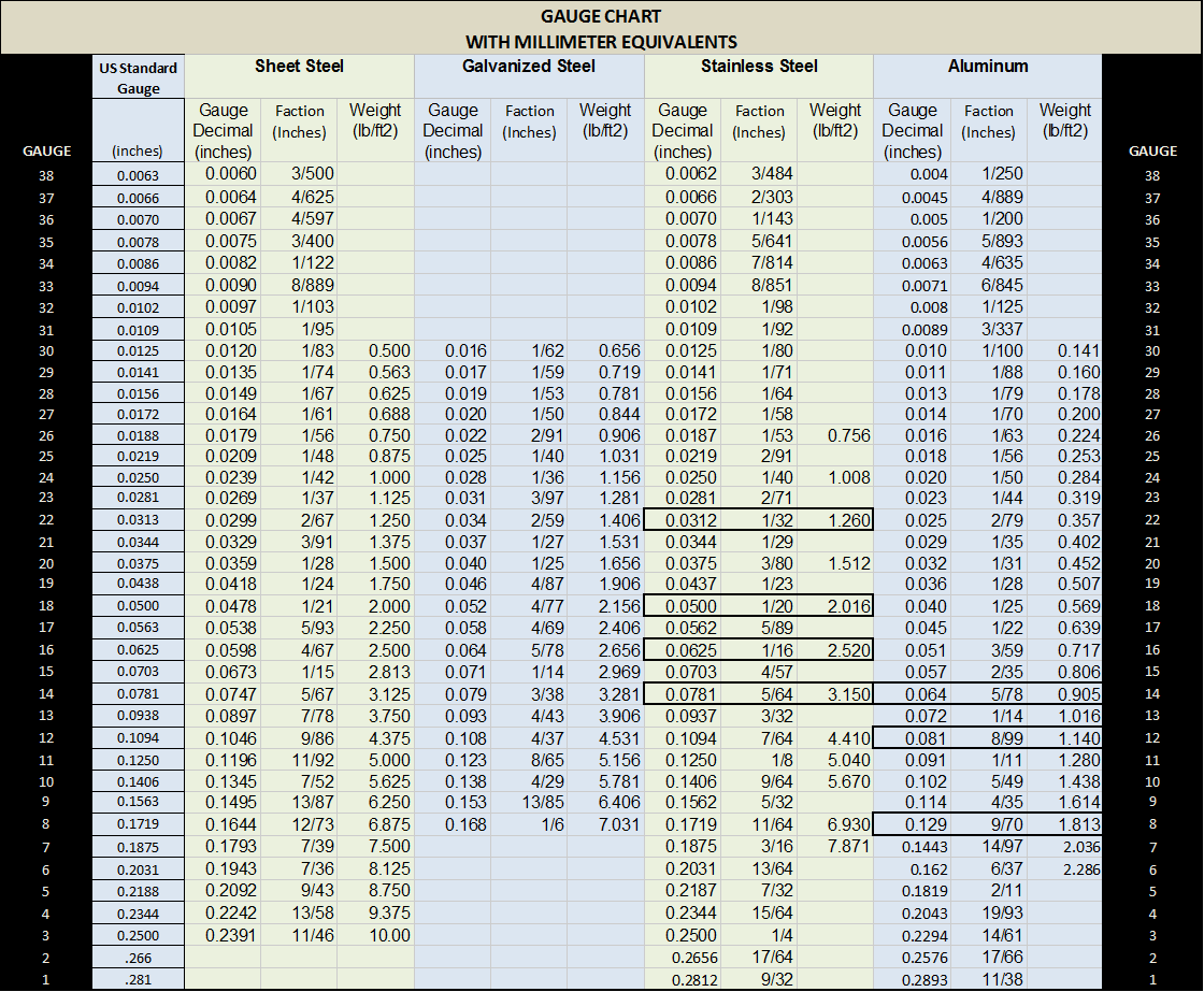 Aluminum Sheet Metal Gauge Sizes Sheet Metal Gauge Thickness Chart